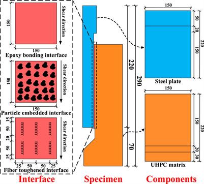 Frontiers | Bending behavior of steel-UHPC composite bridge deck based on epoxy adhesive